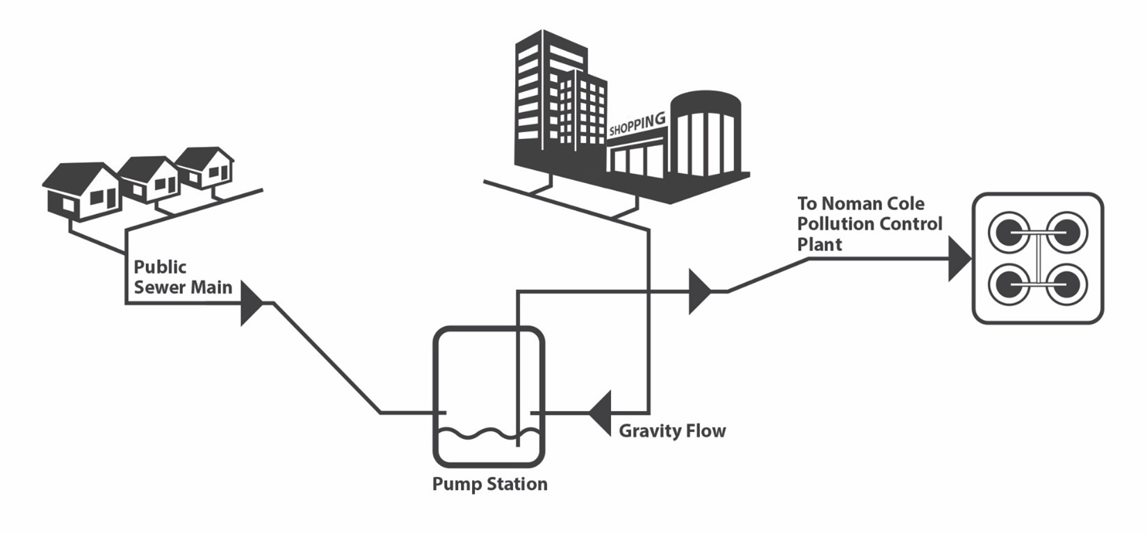 DPWES Projects | Public Works and Environmental Services